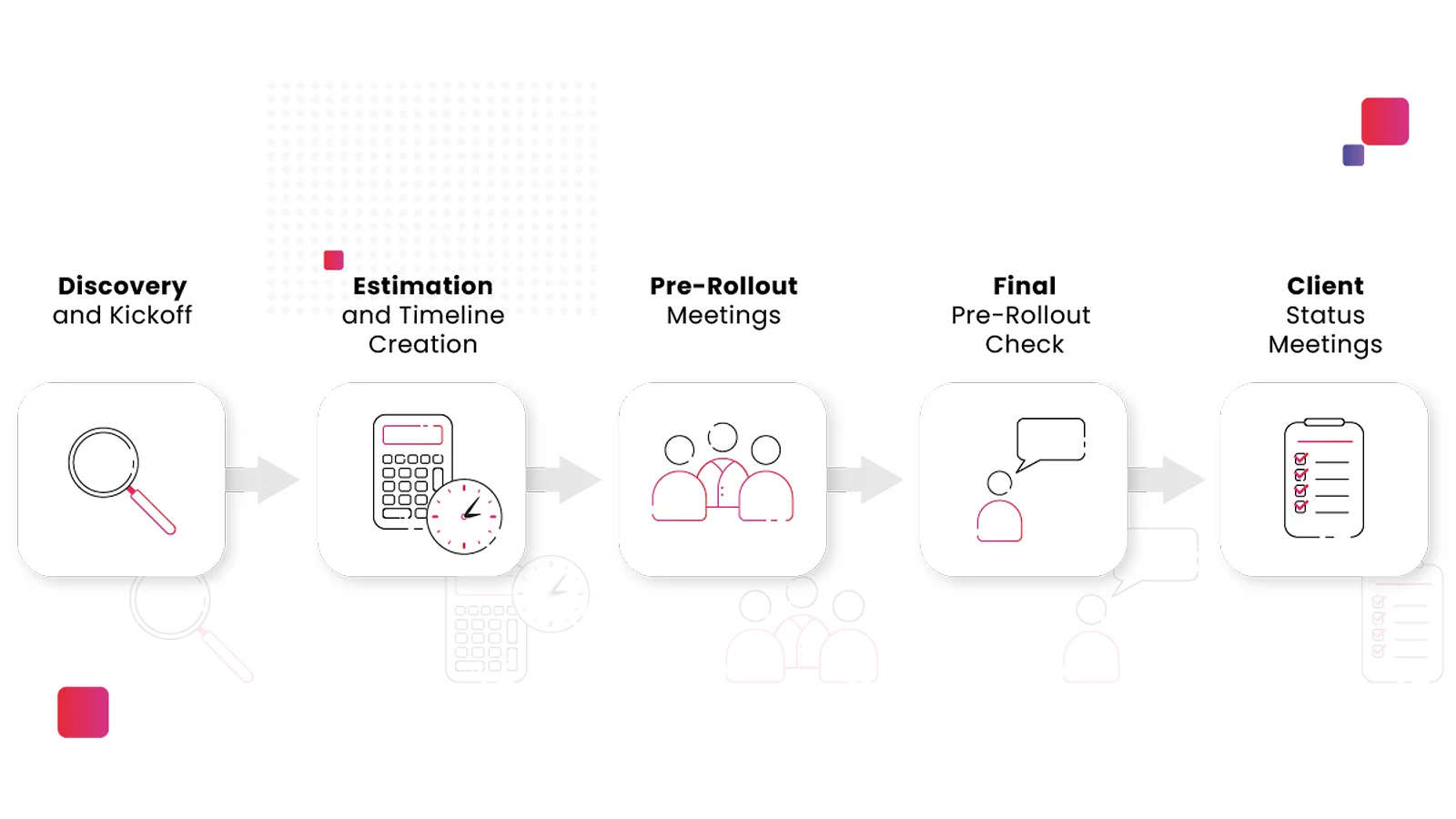 Mastering the rollout: a strategic guide to seamless project launches ...
