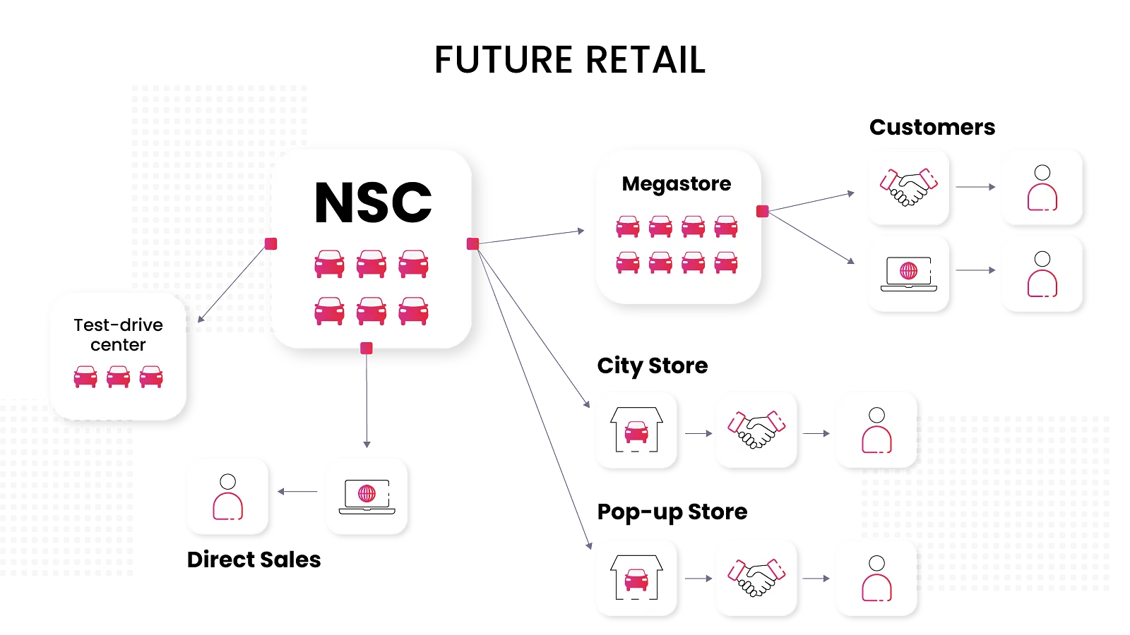 Centralized Stock Management: the heart of automotive efficiency in the ...
