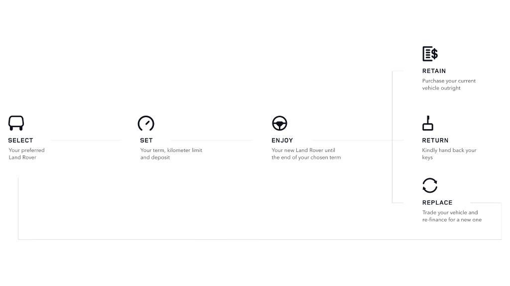 LAND ROVER FREEDOM | Land Rover New Zealand