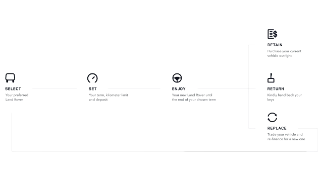 LAND ROVER FREEDOM | Land Rover New Zealand